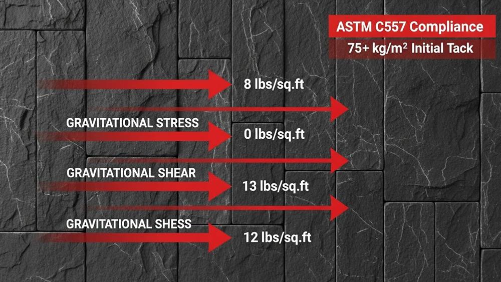 Vertical Installation Tactics: Preventing Panel Slippage in High Areas ...